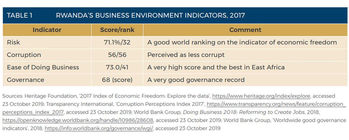 G20 compact with Africa: Consolidating and accelerating Rwanda’s ...