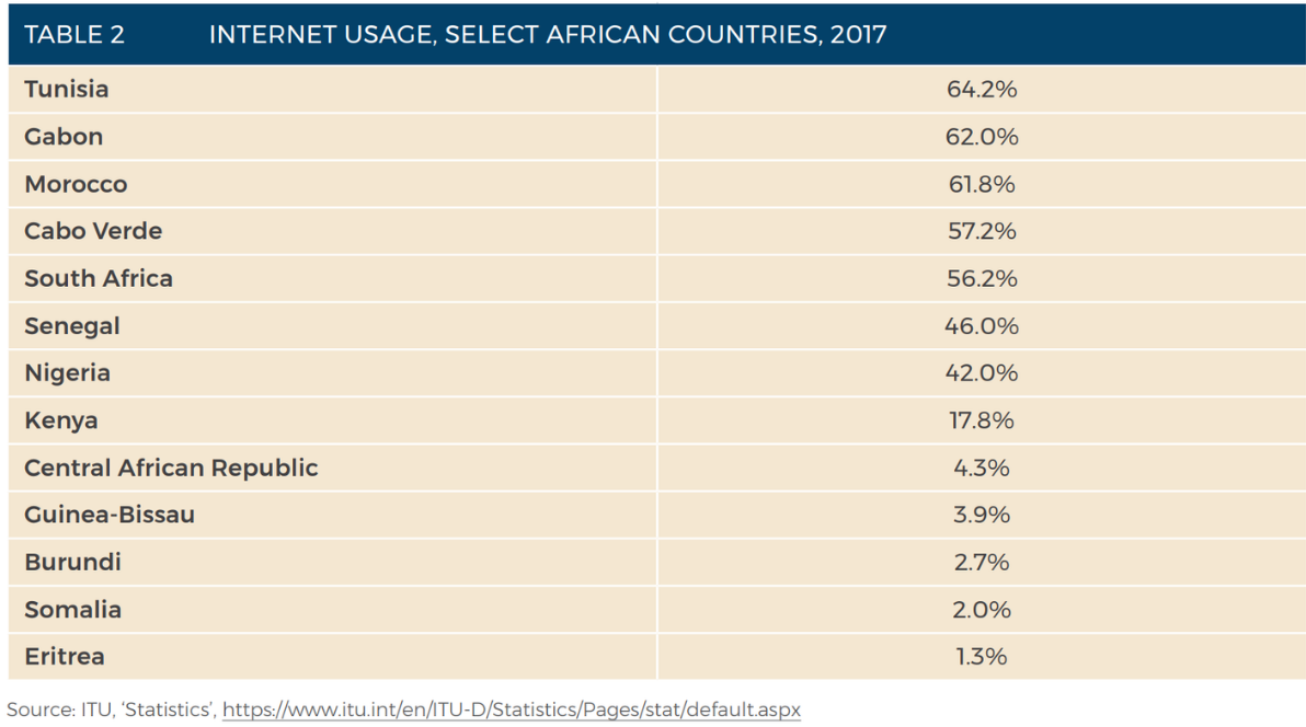 Africa’s ICT infrastructure: Its present and prospects - SAIIA