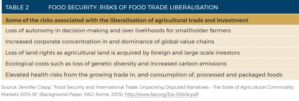 Nexus Between Food Security and Trade in the Run-up to the World Food ...