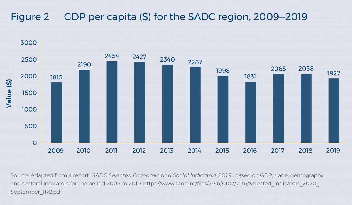 SADC and the Abuja Declaration: Honouring the Pledge - SAIIA