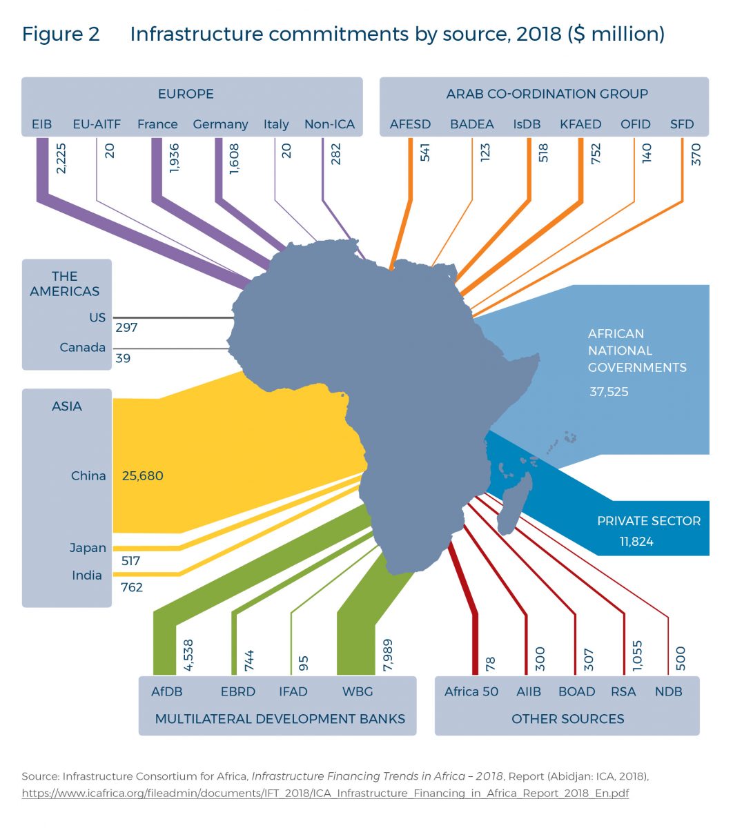 New Dimensions of Growth and Development in Africa–China Cooperation ...