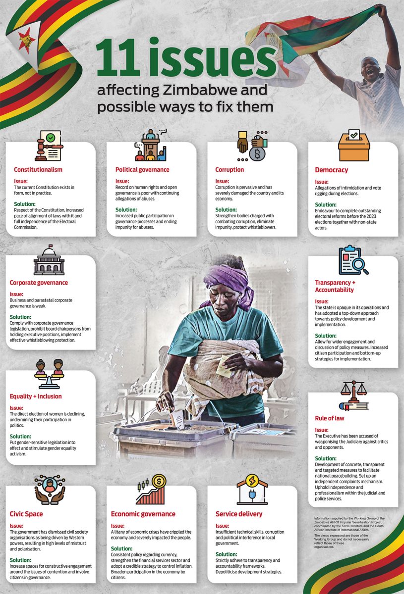 Zimbabwean civil society organisations identify critical issues for ...