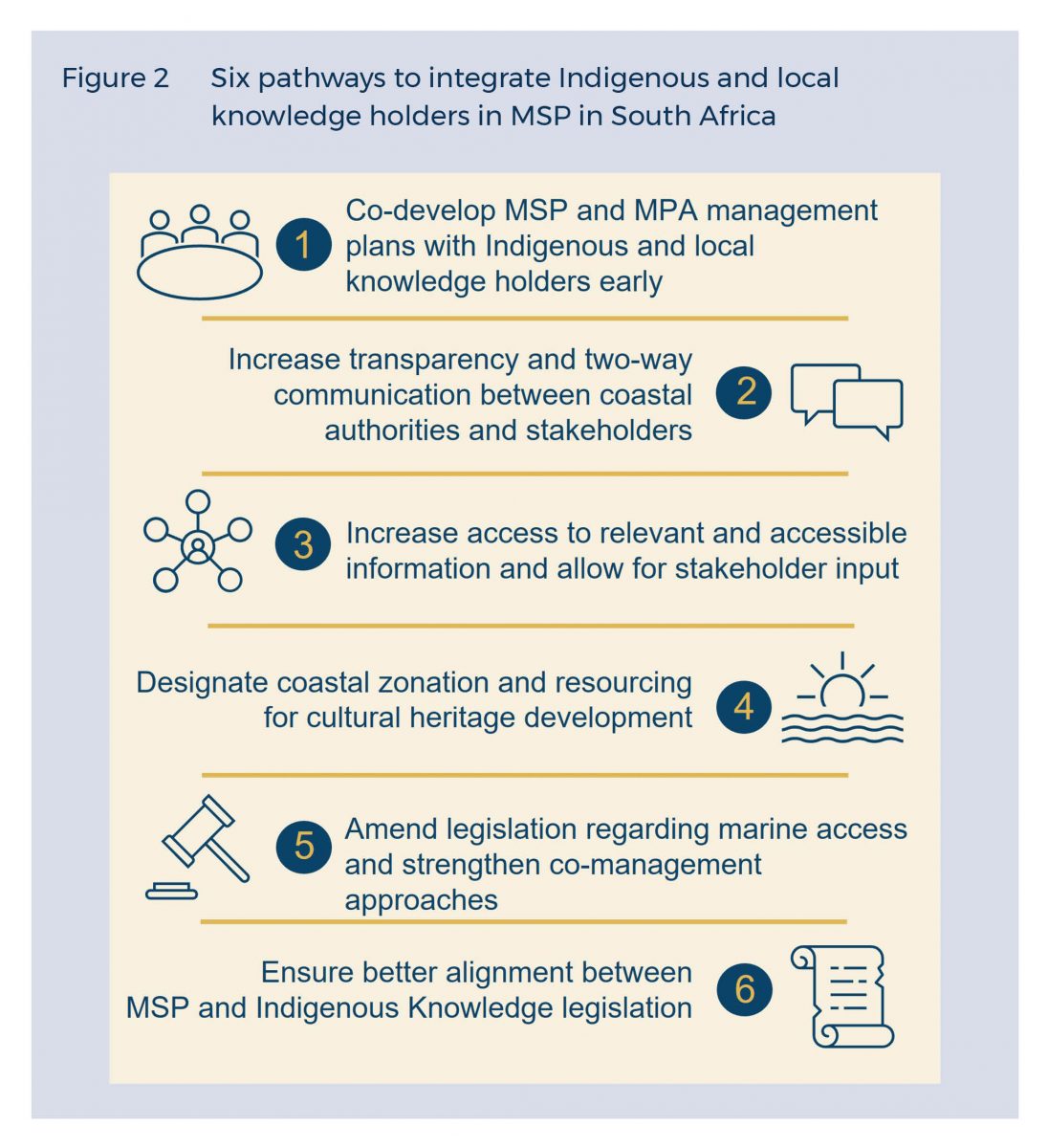 Integrating Indigenous and Local Knowledge in Marine Spatial Planning ...
