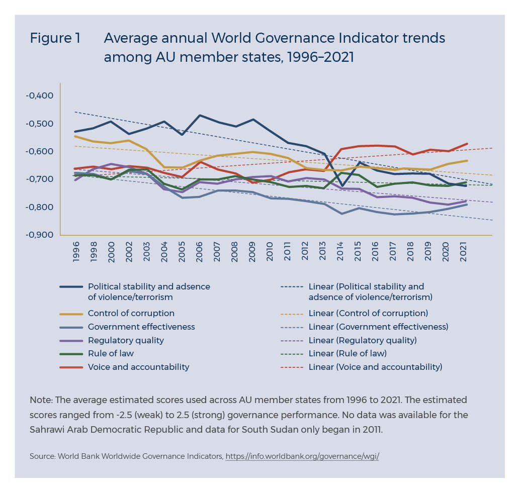 Africa’s Governance Trajectory: Are AU Mechanisms Working? - SAIIA