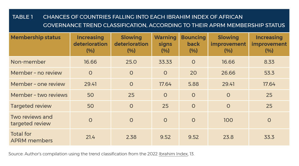 Africa’s Governance Trajectory: Are AU Mechanisms Working? - SAIIA