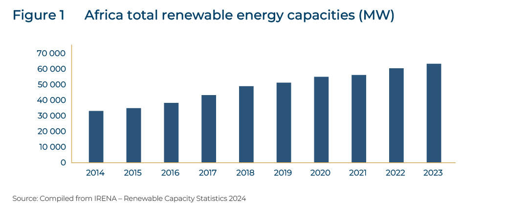 Renewable Energy Technologies in the Global South: Insights from Africa ...