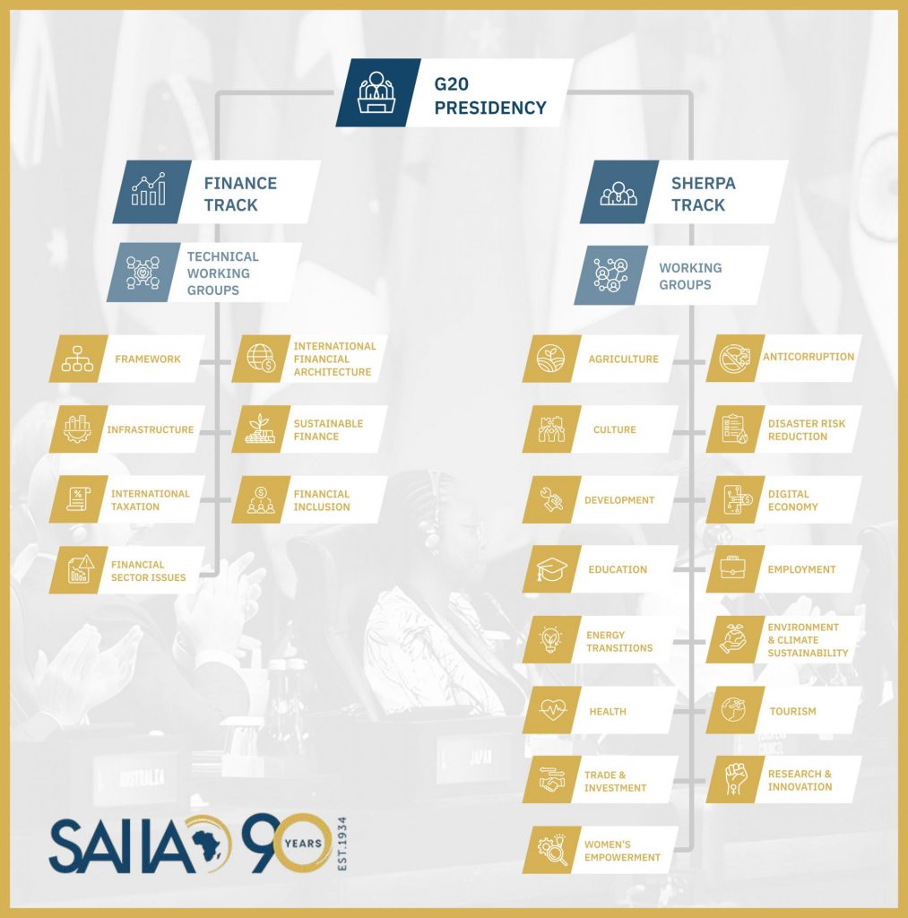 The G20 - SAIIA