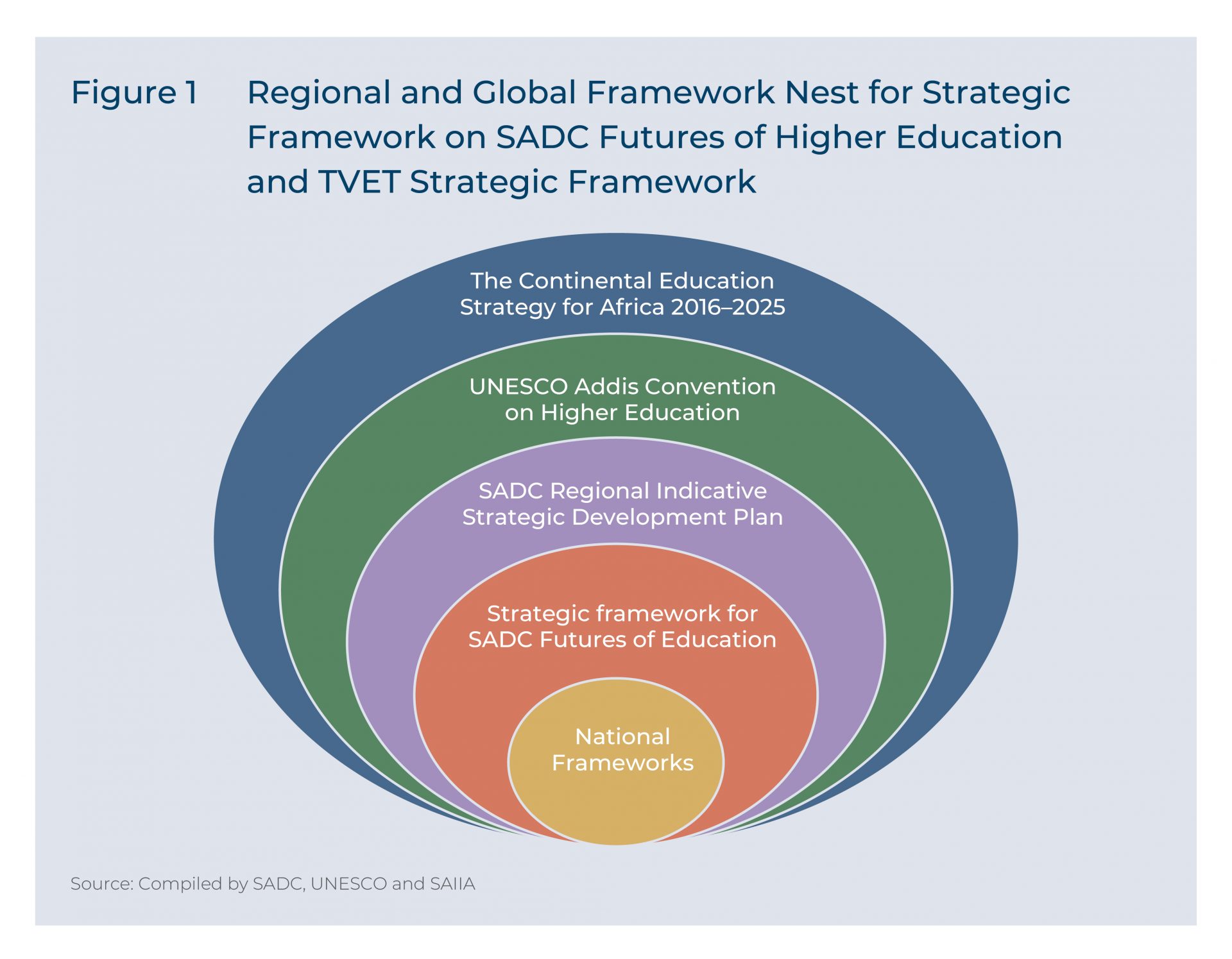 Skills Foresight in SADC: Unlocking Opportunities in Green, Digital and ...
